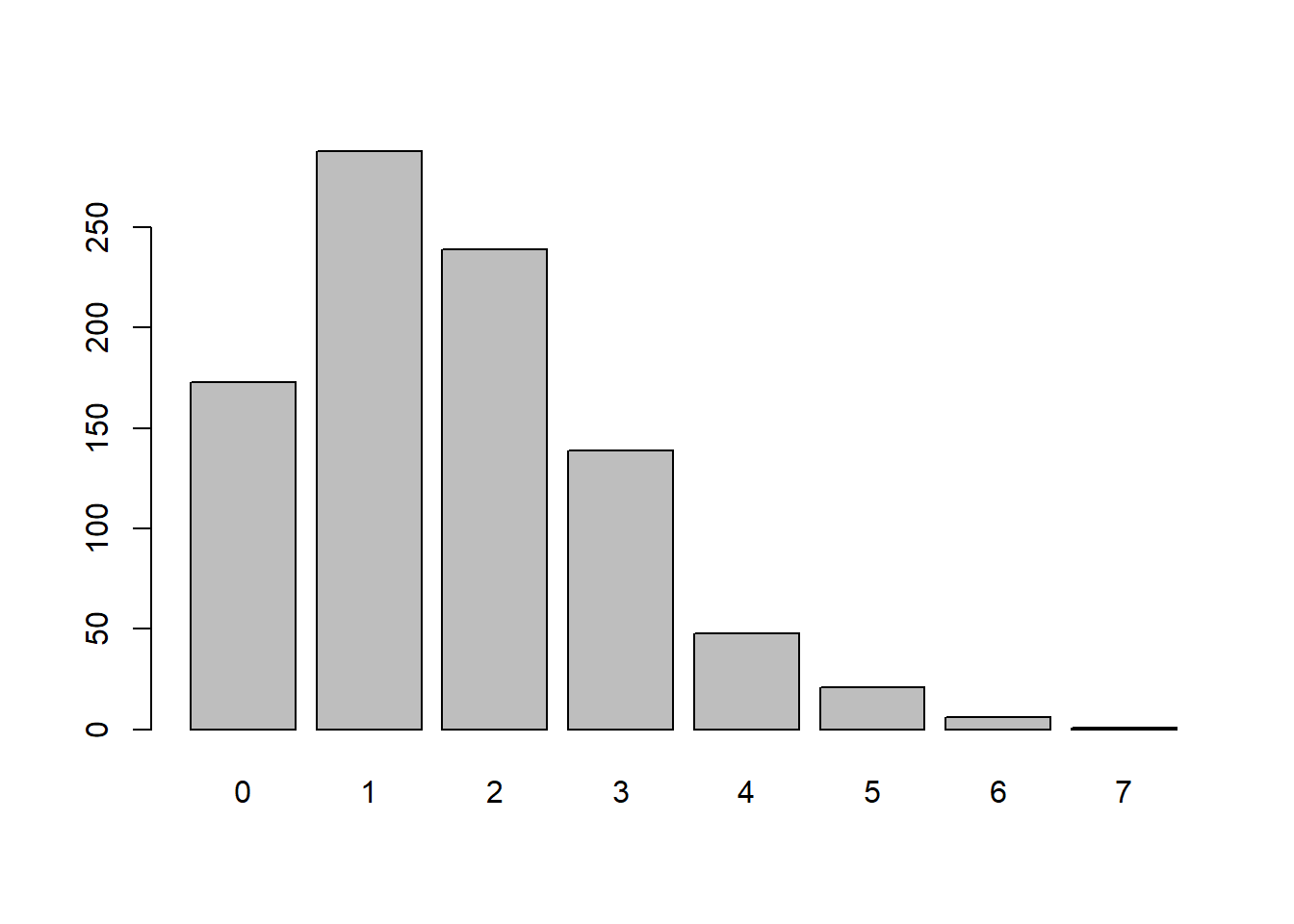 Poisson and Negative Binomial Regression using R | Francis L. Huang