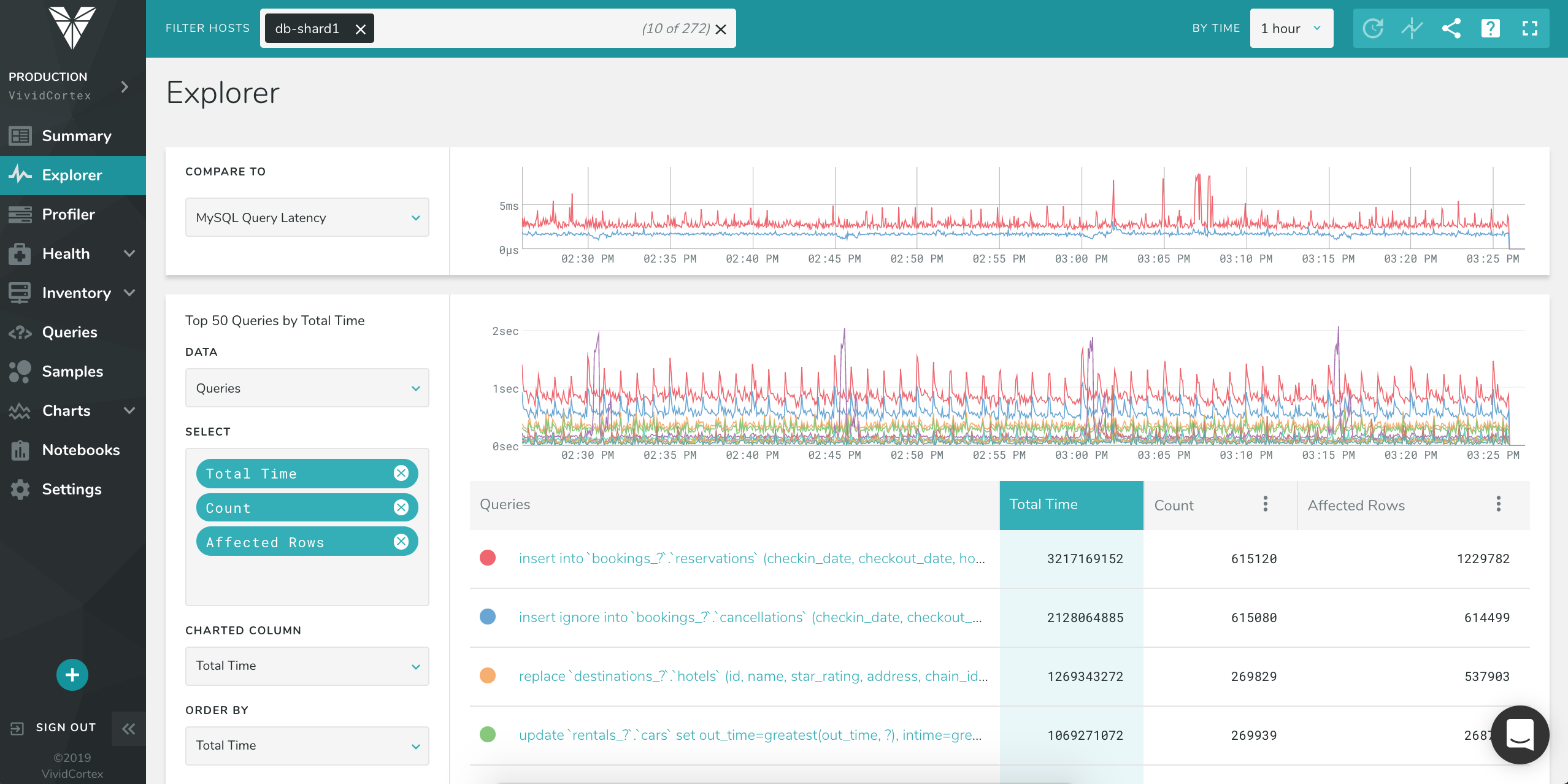 Explorer - VividCortex