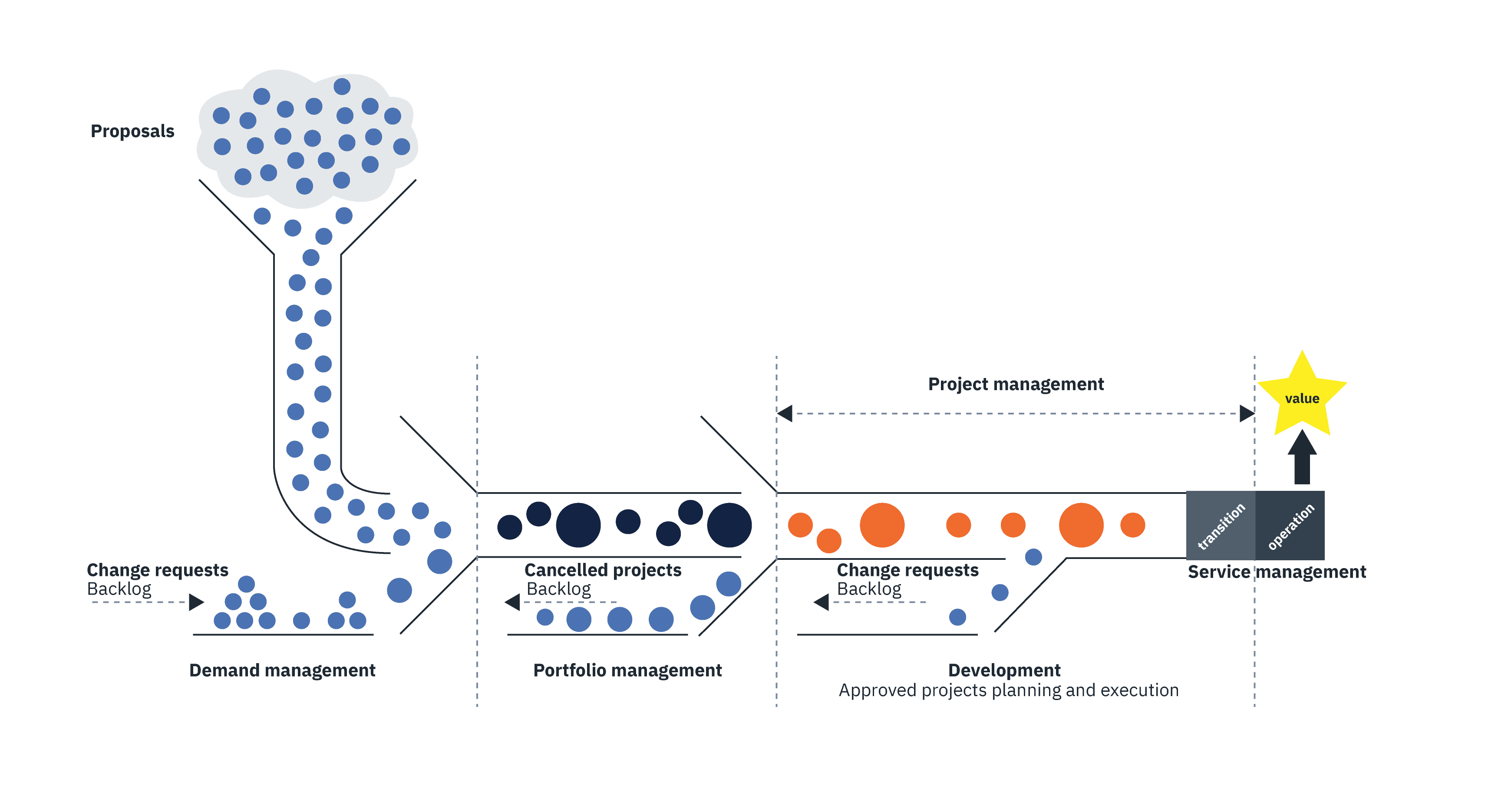 BPM Streamlines IT Processes | Use Case