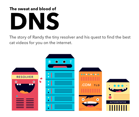 The story of How DNS works - DNSimple Blog