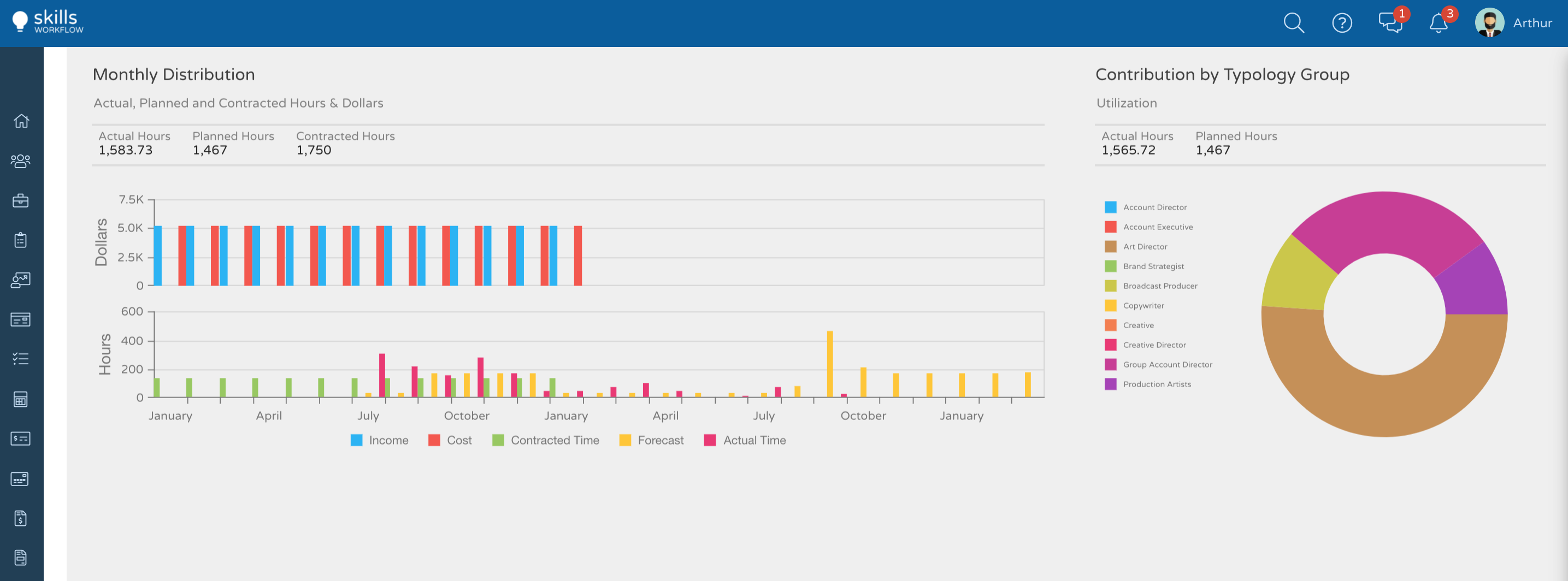 Burn y Utilización Dashboards | Skills Workflow’s Documentation