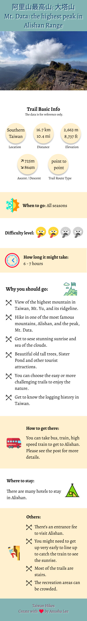 Mt. Data: the highest point in Alishan to see Mt. Jade Taiwan