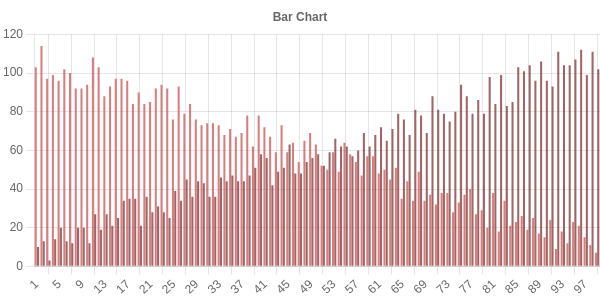 module vis::Charts | The Rascal Meta Programming Language