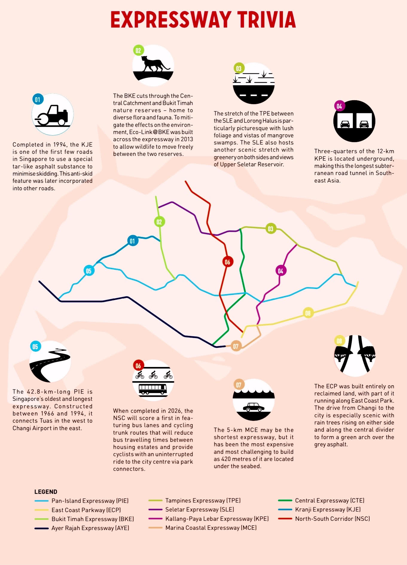 The A(YE), B(KE) and C(TE) of Expressways