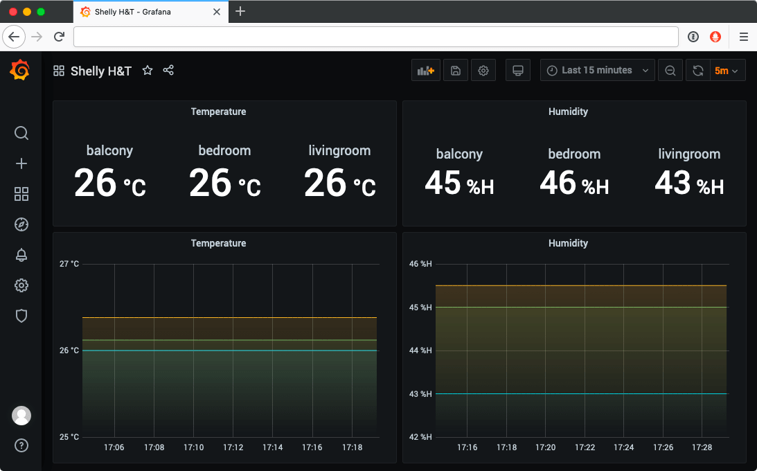 Monitoring temperature and humidity with MQTT | Frederic Hemberger