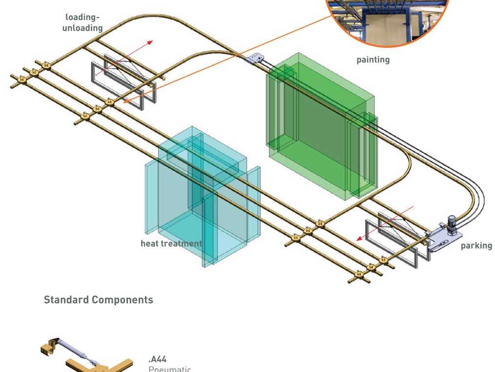 Overhead Conveyors | NikoTrack
