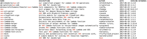 Definitive Guide to NPM : The Node.js Package Manager | CalliCoder