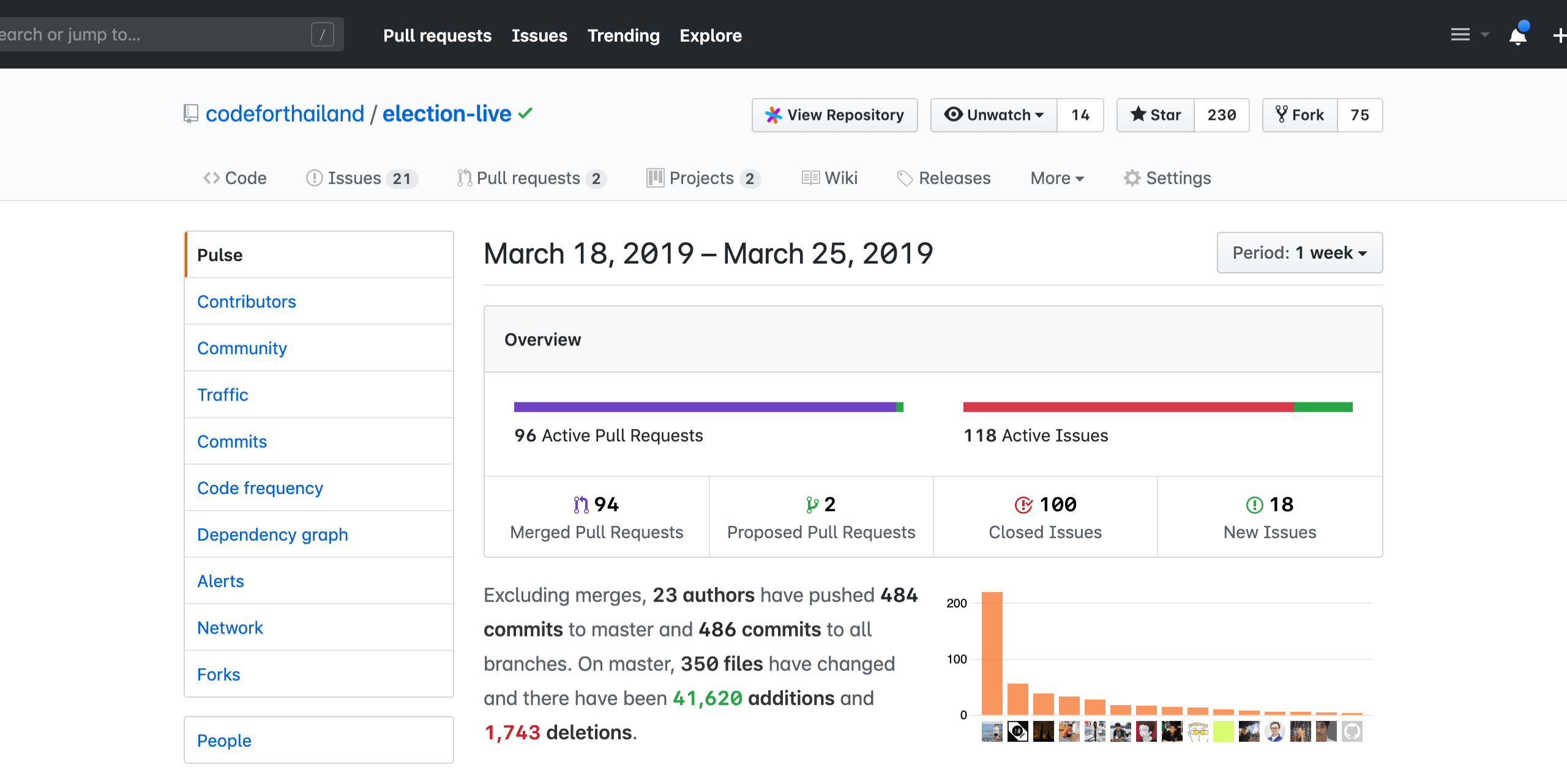 แบ่งงานใหญ่ๆ เป็นงานย่อยๆ ด้วย Puzzle-Driven Development | wonderful.software