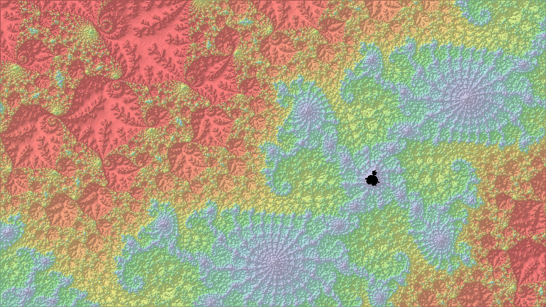 Exploring the Mandelbrot Set