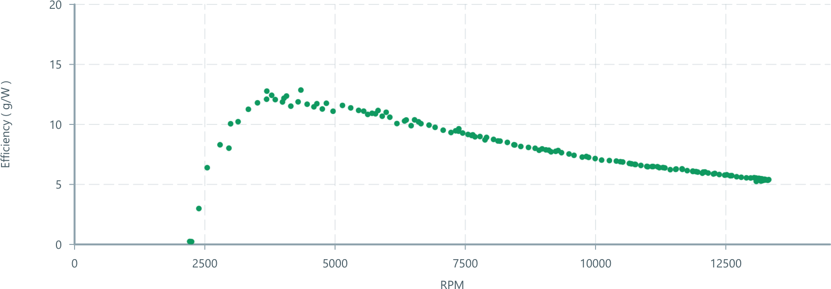 ScatterPlot - Electric UI