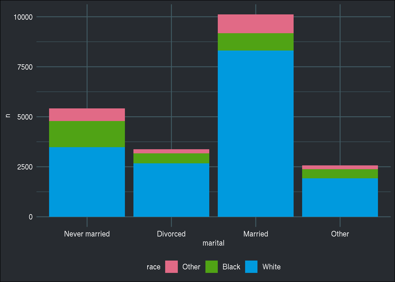 How to basic: bar plots