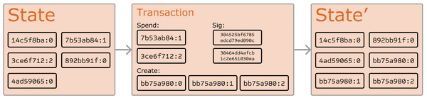 Ethereum Whitepaper | ethereum.org