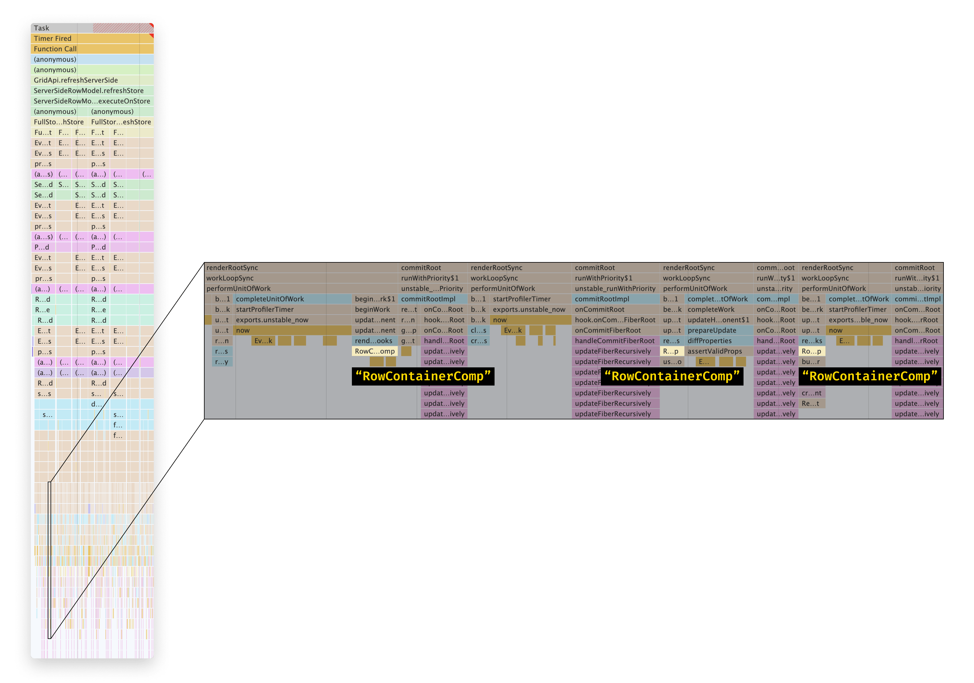 Case Study: Making React Interactions in Causal 4× Faster · PerfPerfPerf