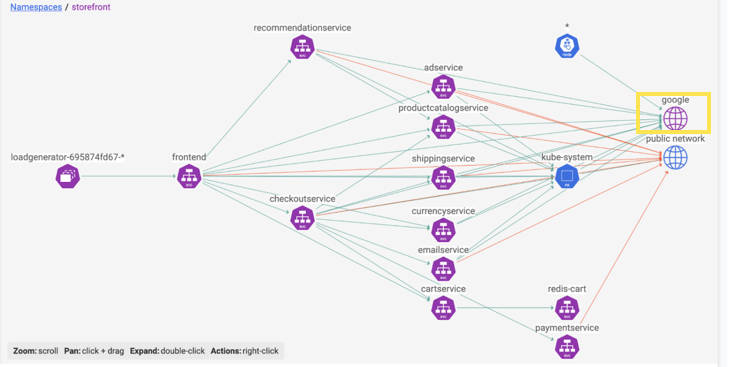 Understanding network sets | Calico Documentation