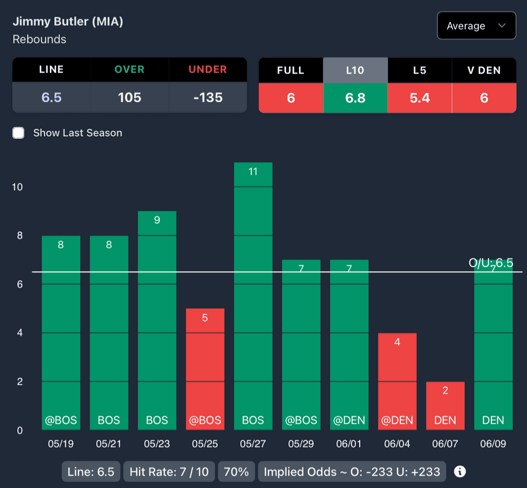NBA Player Props Today: Heat vs Nuggets Game 5 | props.cash