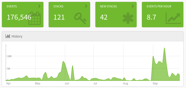 Introducing Exceptionless 7 - Exceptionless