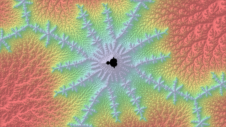 Exploring the Mandelbrot Set
