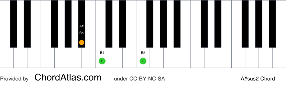 A sharp suspended second piano chord - A#sus2 | ChordAtlas