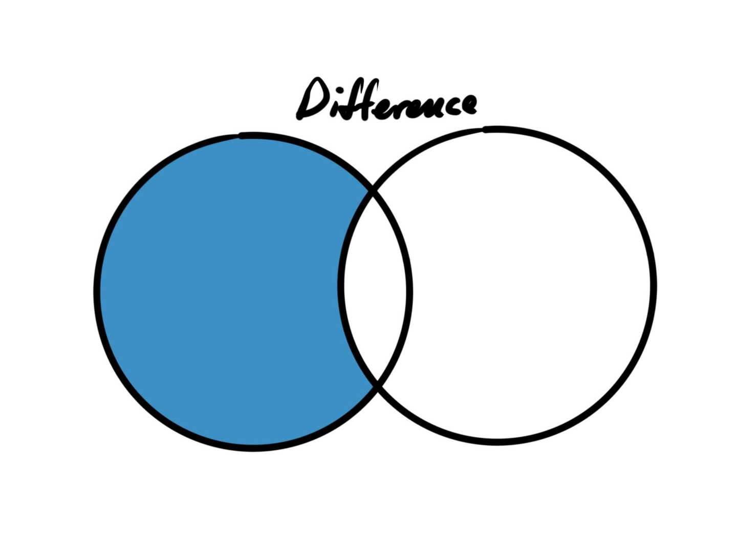 Set Theory | Kyle Shevlin