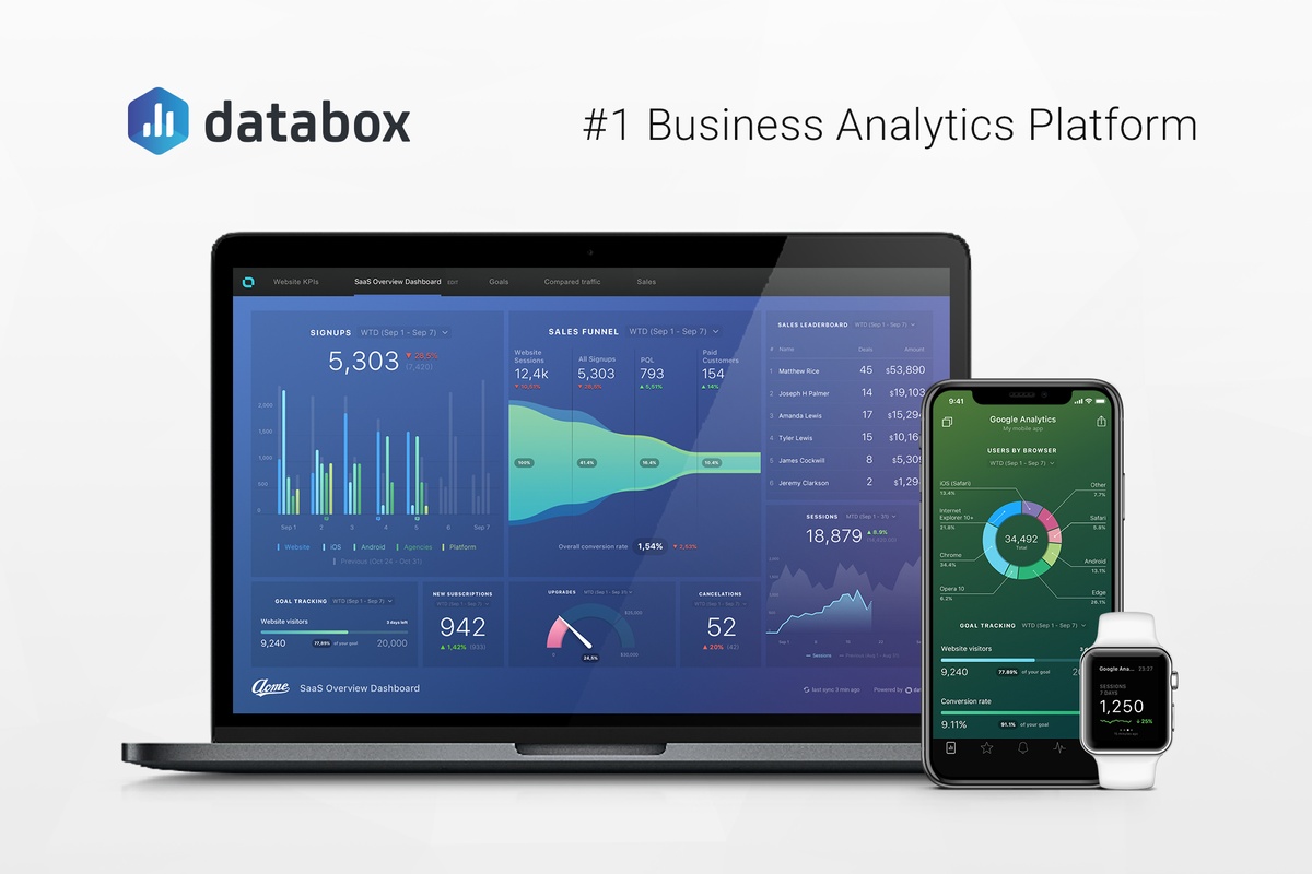 How Databox achieved a 223% increase in conversions to paid accounts ...