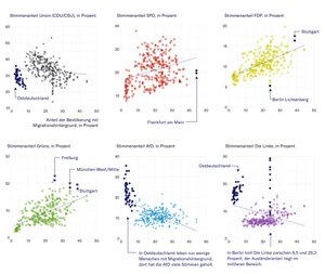 German Election Dataviz Recap - webkid blog