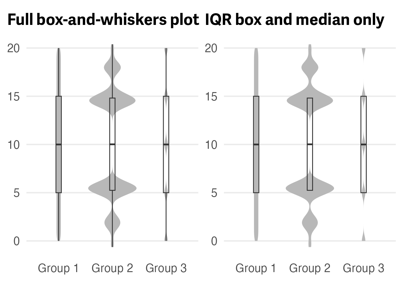 Visualizing Distributions with Raincloud Plots (and How to Create Them with ggplot2) - Cédric ...