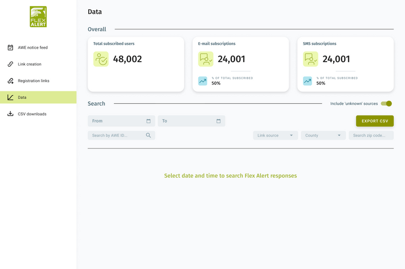 Flex Alert Case Study | Gorrion Software House