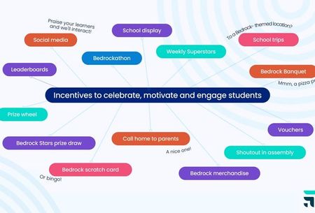 Literacy blogs | Bedrock Learning