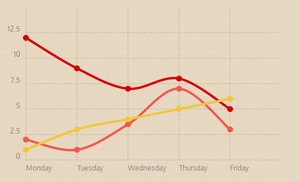 Javascript Chart Libraries - webkid blog