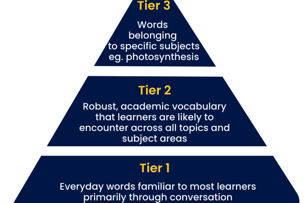 21 ways to improve your child's vocab | Bedrock Learning