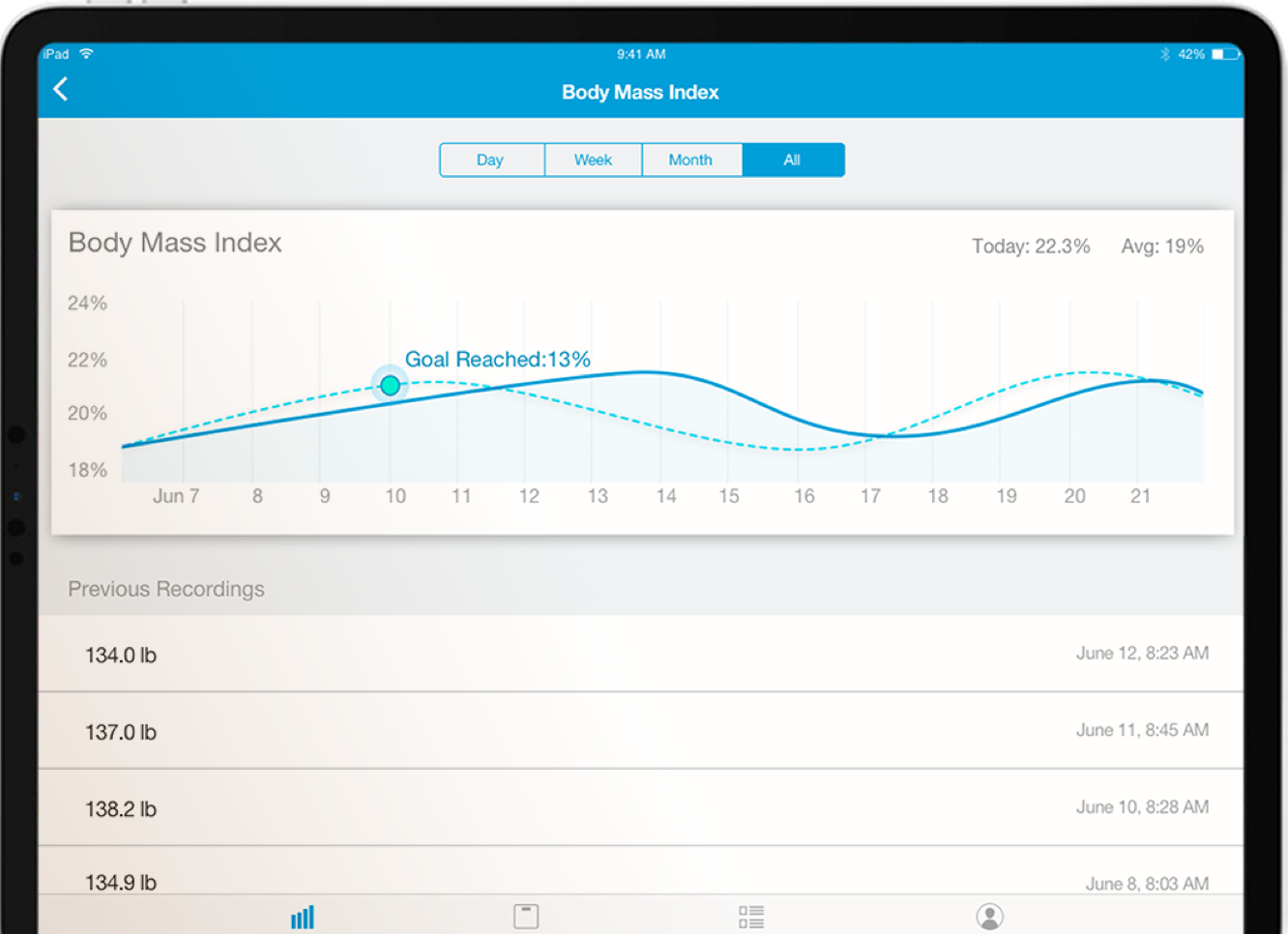 Rapptr Labs | App Design & Development Company | NYC
