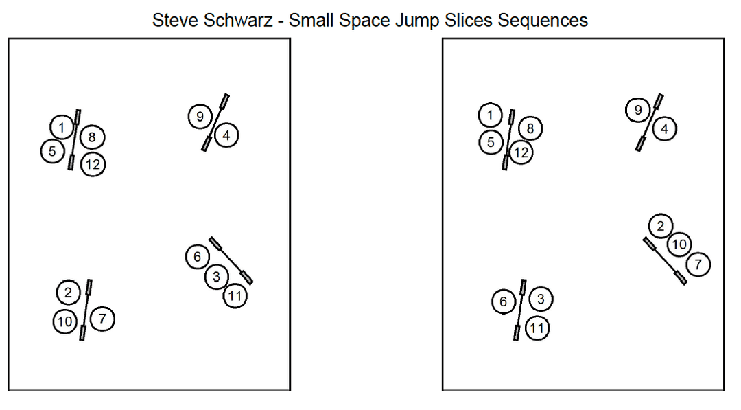 Small Space Jump Slice Sequences | AgilityNerd