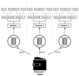 Keys in proof-of-stake Ethereum | ethereum.org