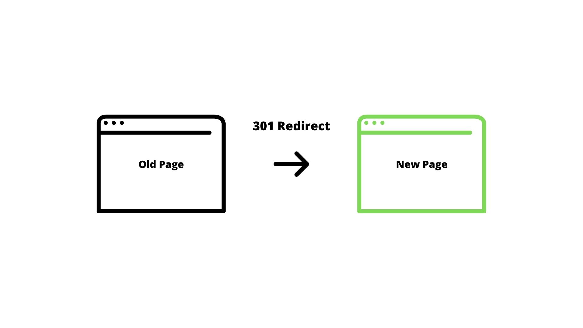 Saikai | How To Keep Your Google Ranking When You Redesign Your Website