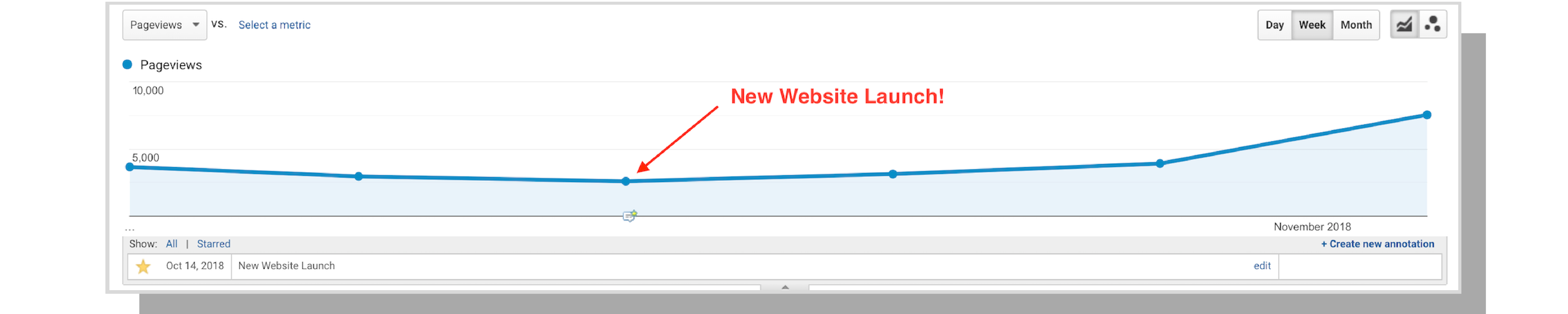 Bluehouse Group | How to redesign a website without losing SEO rankings ...