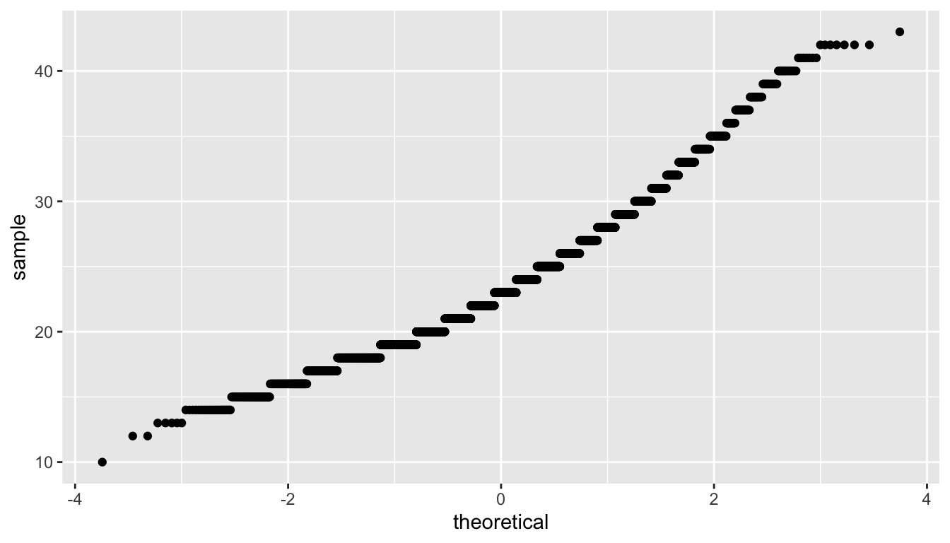 B Inference Examples | Statistical Inference via Data Science
