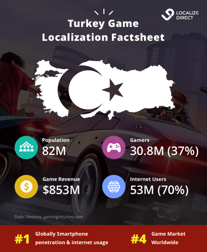Best Turkish Game Translation Practices (And Pitfalls To Avoid ...