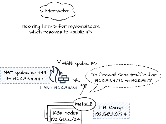 MetalLB - Kubernetes Bare-Metal Loadbalancing |・∀・