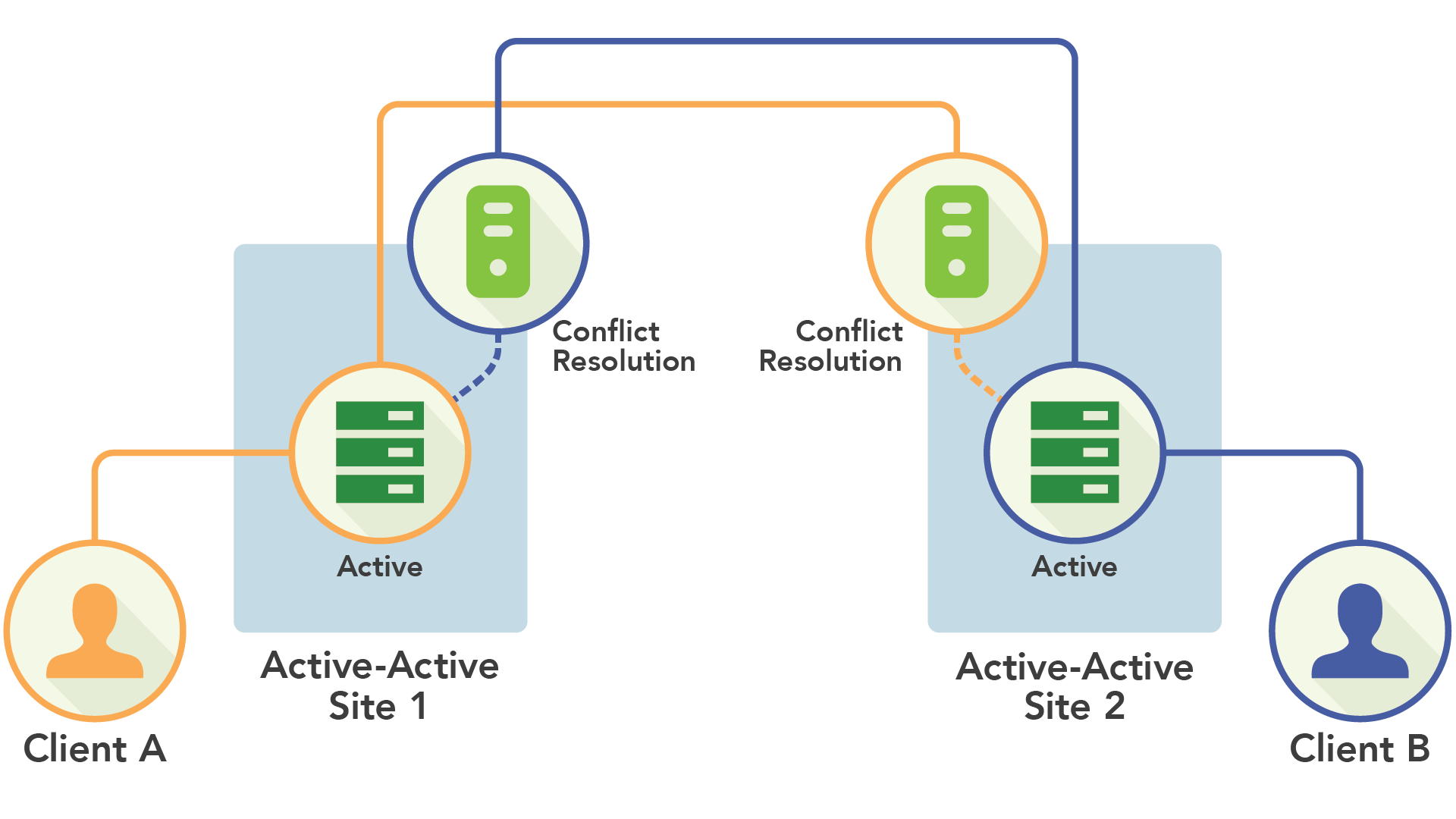 A Brief History of High Availability | Cockroach Labs