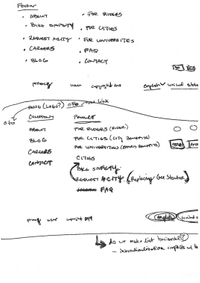 ofo Case Study | Descriptive