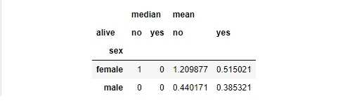 Python pandas 데이터 재형성, 연산, 집계하는 법 - Snug Archive