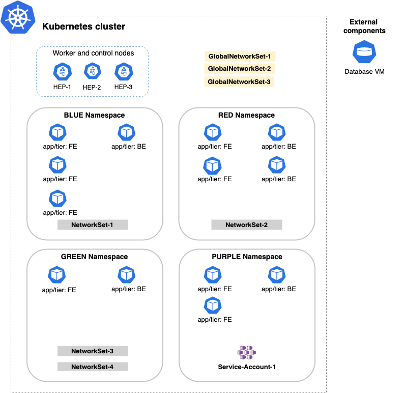 Network policy tutorial | Calico Documentation