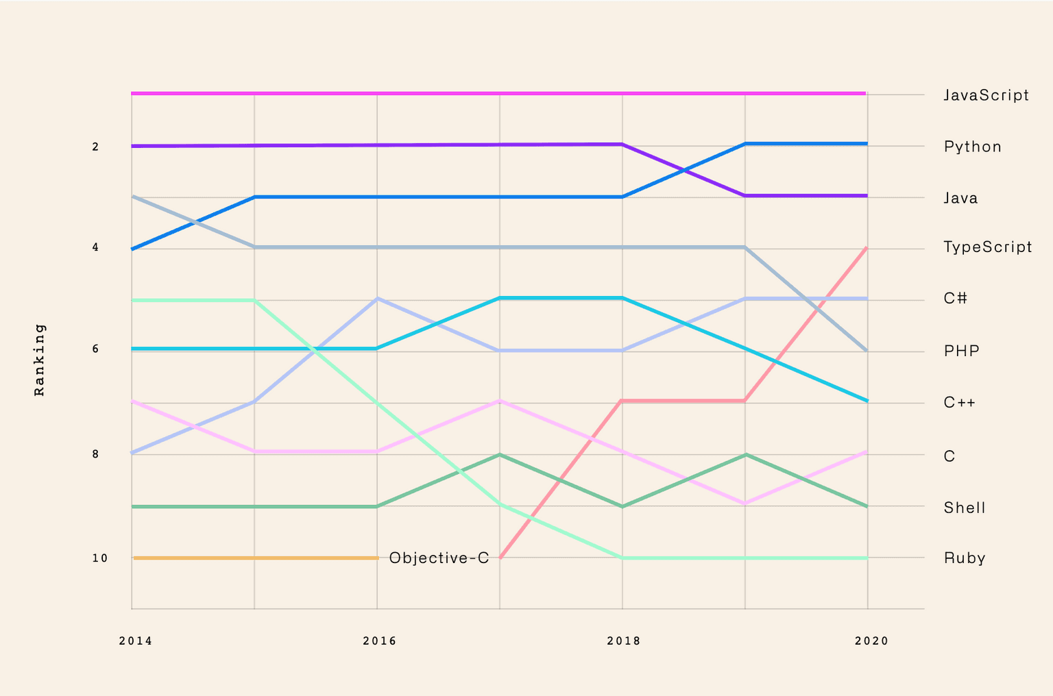 TypeScript Pros, Cons, Faqs, and Myths