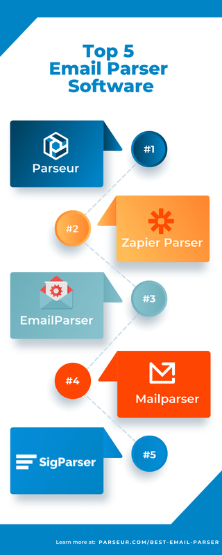 Best email parser software in 2022 | Parseur