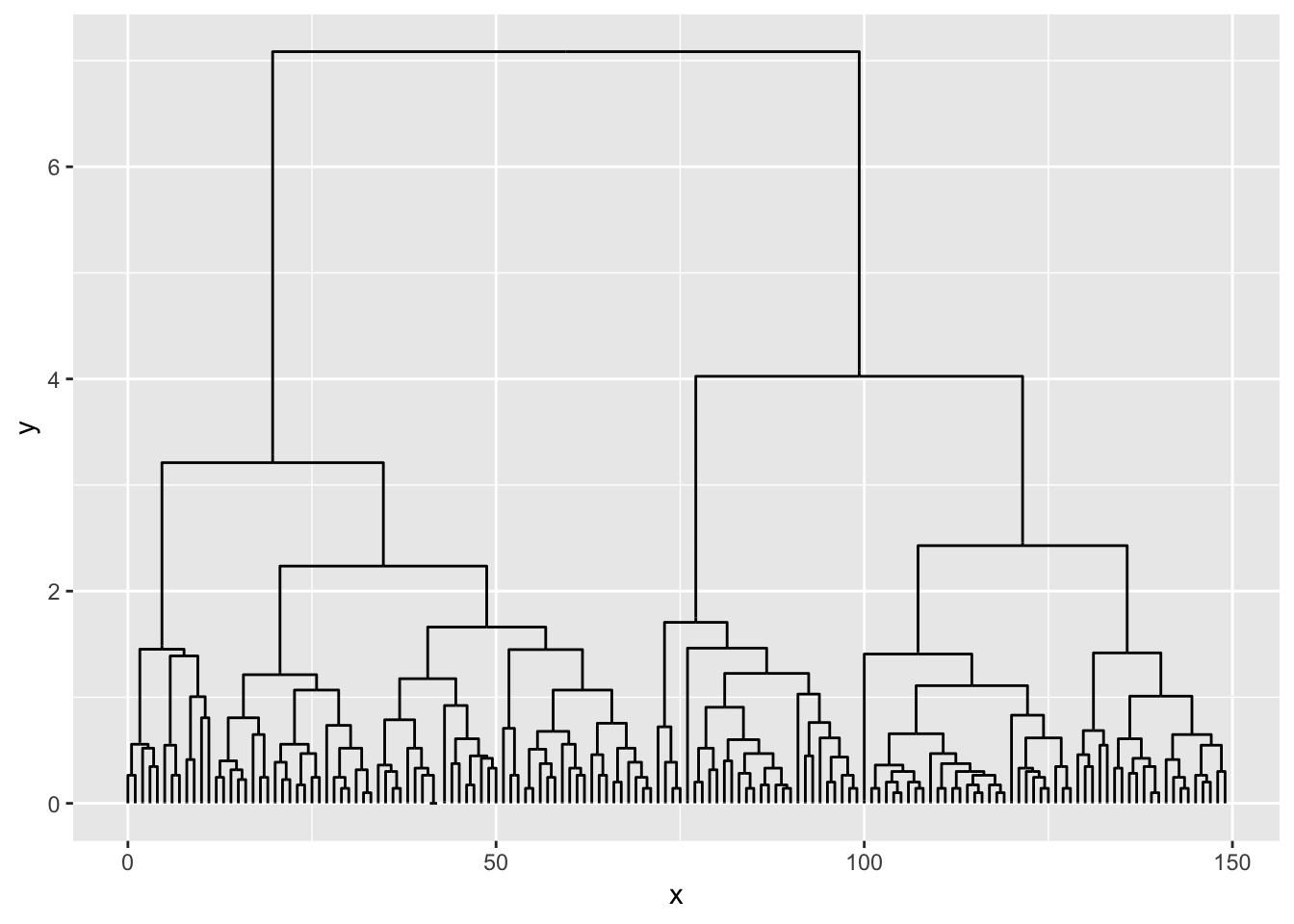 Introduction to ggraph: Edges · Data Imaginist