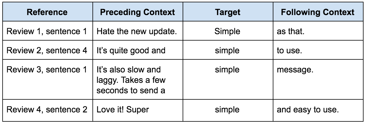 Text Analysis: the only guide you'll ever need