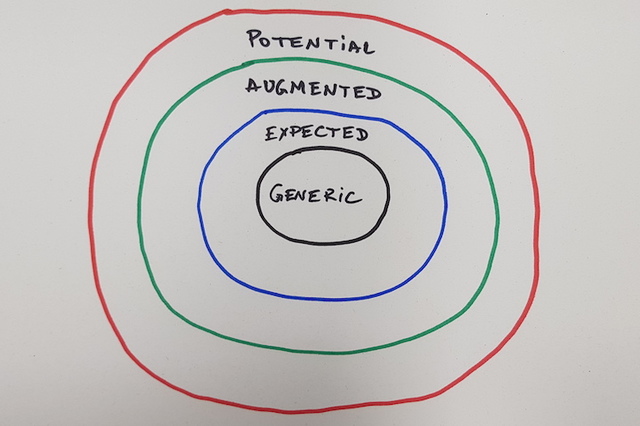 AEIOU Observation Framework · Open Practice Library