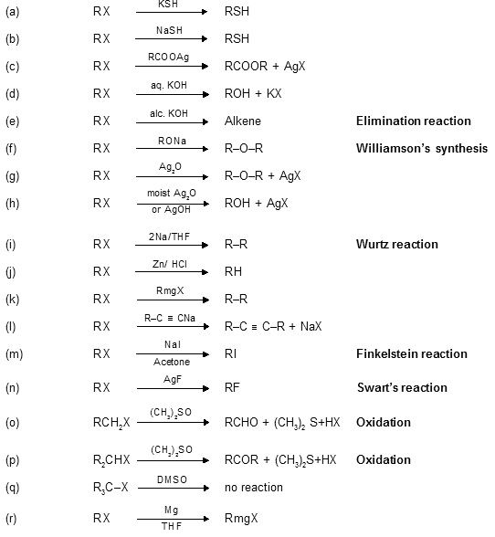 Alkyl-Halides-6 · KnowledgeBin.org
