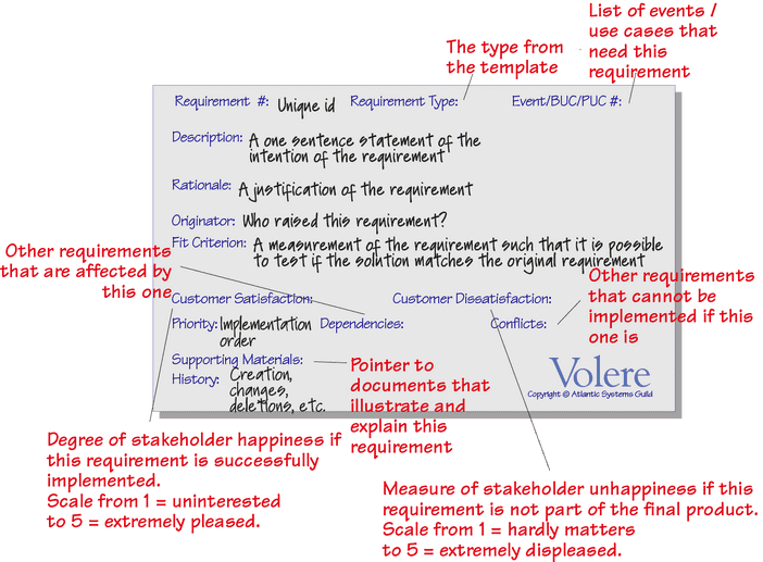 Volere Requirements Specification Template