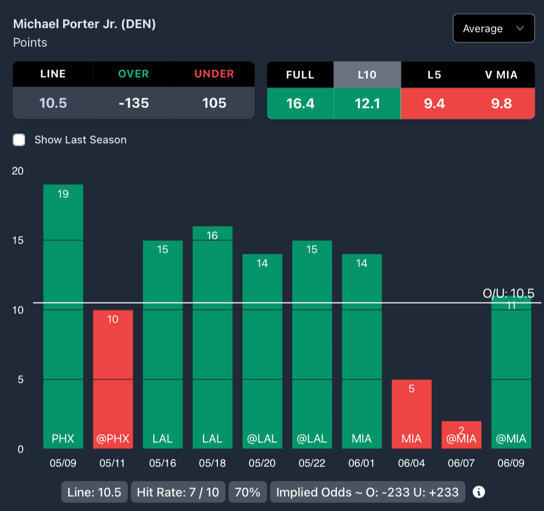 NBA Player Props Today: Heat vs Nuggets Game 5 | props.cash